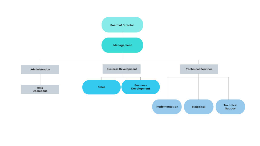 Who We Are – Loyal Reliance